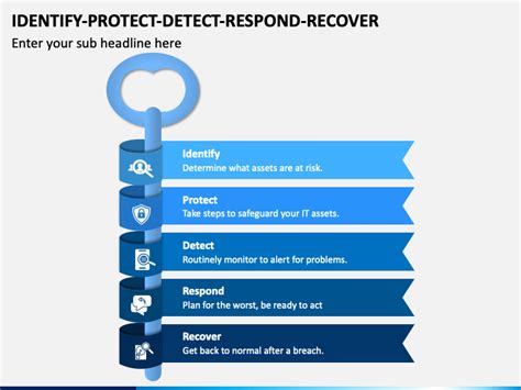 Identify Protect Detect Respond Recover PowerPoint And Google Slides Template PPT Slides