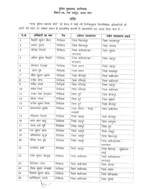 Inspector Transfer Order 2 Pdf
