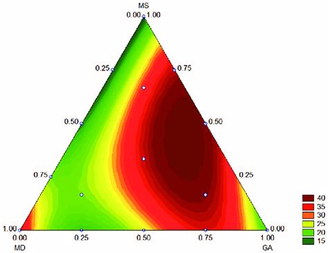 Response Surface For Encapsulation Efficiency Ee Download