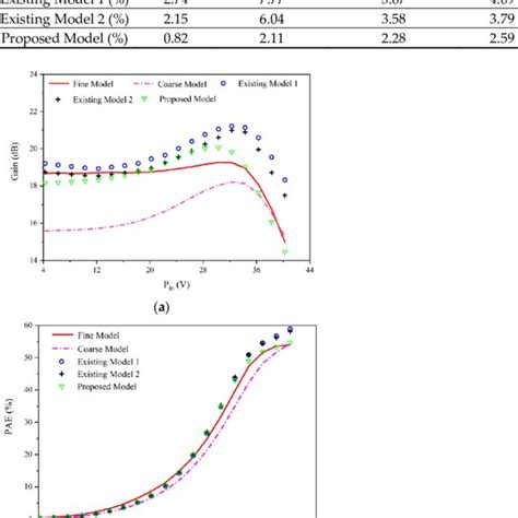 modeling results of four modeling methods download scientific diagram