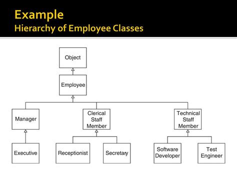 Itec324 Principle Of Cs Iii Ppt Download
