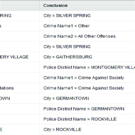Top 12 Rules Sorted By Maximum Support Value Download Scientific Diagram