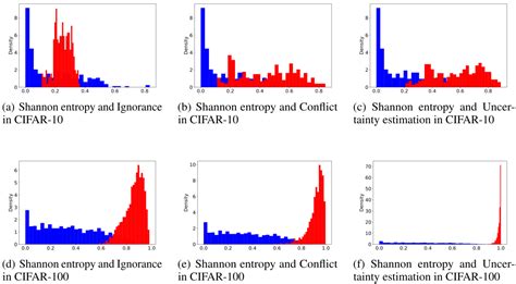 [논문 리뷰] Evidential Deep Active Learning For Semi Supervised Classification
