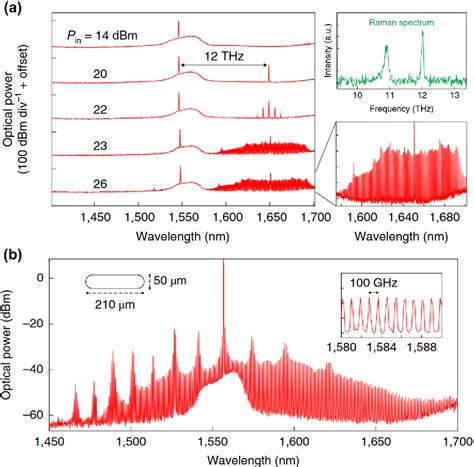 Figure 17 From A Review Of Gallium Phosphide Nanophotonics Towards