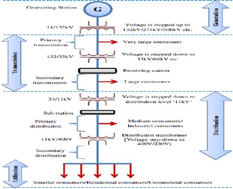 Figure 1 From Control Of Multilevel Inverter Based Dstatcom Using Srf