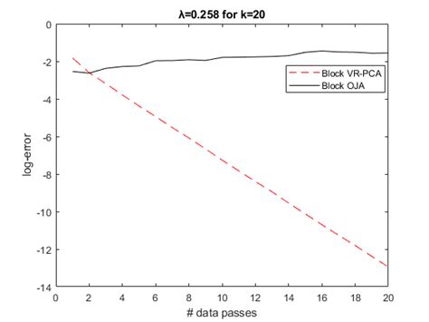 Lambda Equals To Download Scientific Diagram