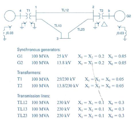 solved solve for 3 phase fault currents for the following