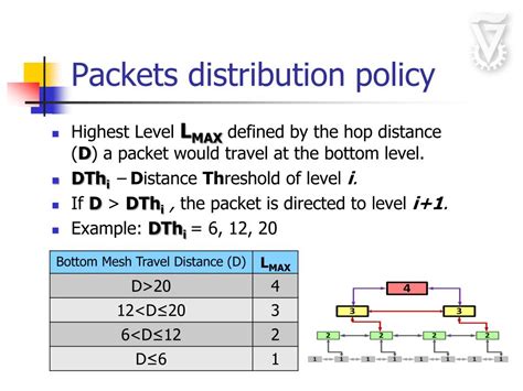 ppt dynamic traffic distribution among hierarchy levels in hierarchical networks on chip