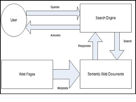 Xforms Toolkit Semantic Scholar