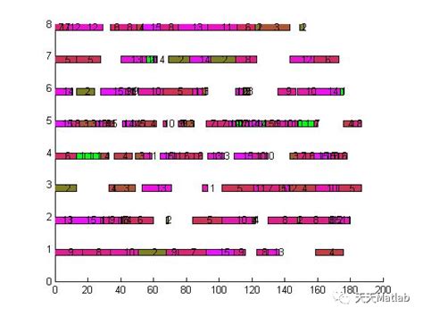【车间调度】基于遗传算法求解车间调度问题matlab源码str2doublegethobjectstring Returns