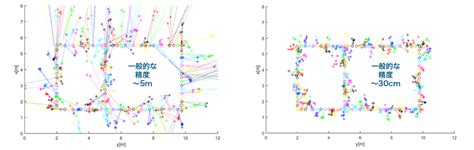 Bluetooth Channel Sounding A Step Towards 10 Cm Ranging Accuracy For Secure Access Digital
