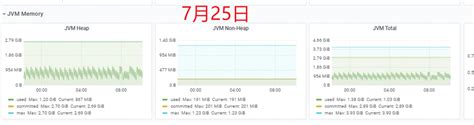 java进程的内存持续增加原因排查 szcj~ 博客园