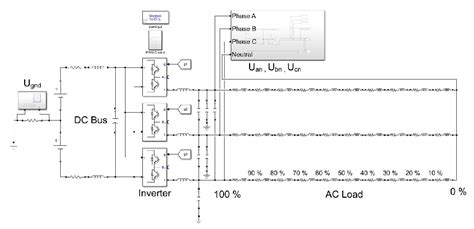 Figure 1 From Ac Ground Fault Location Technique For Variable Speed
