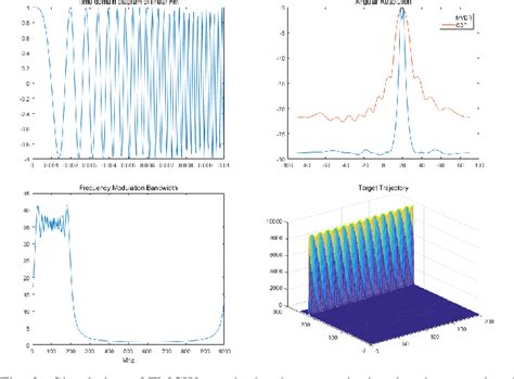 figure 1 from research and simulation of millimeter wave radar