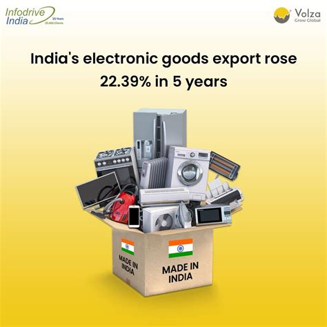 Find The Profitable Buyers For Electronic Goods Item Across World