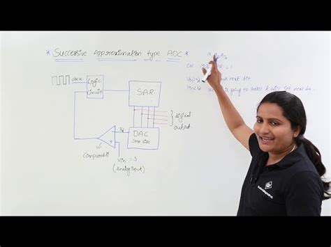 Successive Approximation Adc Example