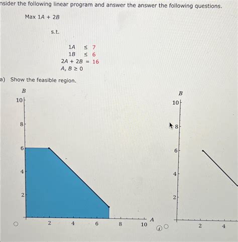 Solved Nsider The Following Linear Program And Answer The
