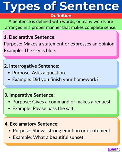 Types Of Sentence Definition And Examples