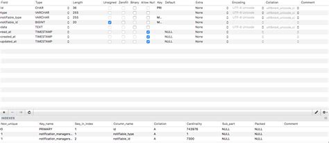 Mysql Reduce Database Write On Notification System Or Change Approbate Database Stack Overflow