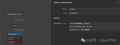 Yolov3 在fpga上运行 量化、编译和推理 Fpga 开发圈