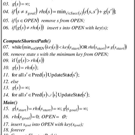 Illustration Of D Lite Algorithm Path Planning Download Scientific