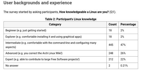 The Results Of The 2024 Guix User And Contributor Survey Guix