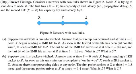 solved 20pt packet timings consider a network with two links shown