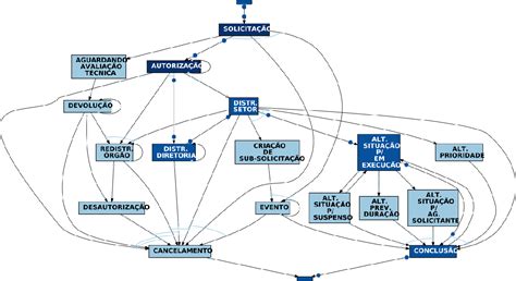 Figure 1 From Comparing Concept Drift Detection With Process Mining