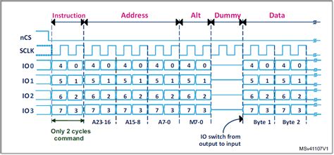 Ccsam5728 Qspi Read Sequence With 4 Lines Processors Forum
