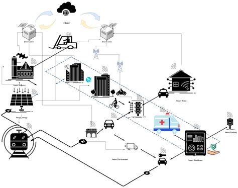Matlab For Designing Smart City Infrastructure Datatas