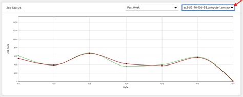 28 Usability Analytics And Data Collection — Ansible Tower Administration Guide V386