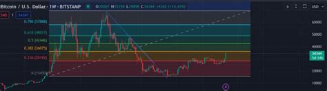 Stasha Dudukovic Msc Erp Cmt Level Ii Cand On Linkedin Btc Bitcoin Bitcoinetf