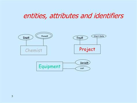 Ppt Data Modeling 2 Powerpoint Presentation Free Download Id5672798
