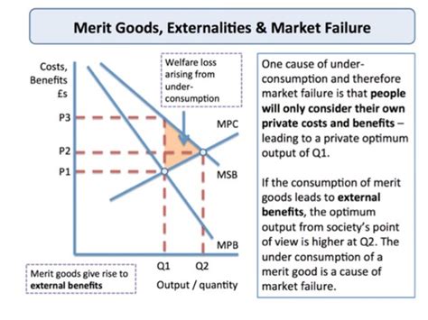 Positive Consumption Externalities Chain Of Analysis Flashcards Quizlet