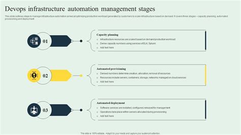 devops infrastructure automation management stages ppt powerpoint
