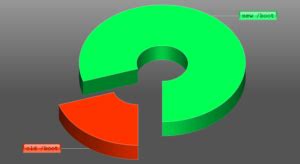 Safe Way To Extend Boot Partition On Linux Alexey Anufriev