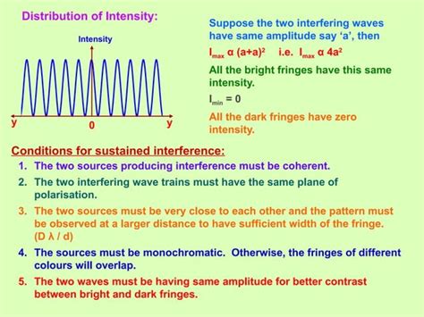 Interference Of Waves And Superposition Principle Pptx