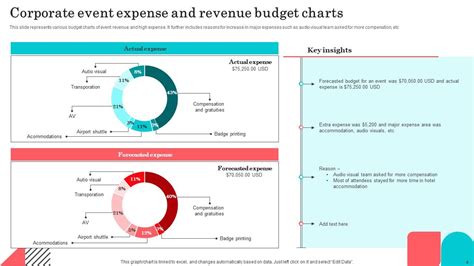 Event Budget Powerpoint Ppt Template Bundles Ppt Template