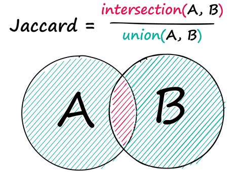 Semantic Search Measuring Meaning From Jaccard To Bert Pinecone