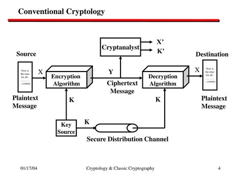 Ppt Chapter 3 Classic Cryptography Powerpoint Presentation Free