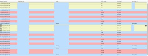 Alarm Cleared Event With Auto Ack As User Ignition Inductive Automation Forum