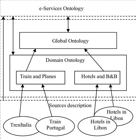 knowledge base architecture download scientific diagram