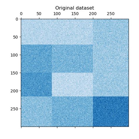 A Demo Of The Spectral Biclustering Algorithm