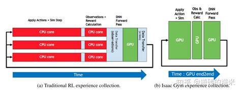 Isaac Gym安装及使用教程 知乎