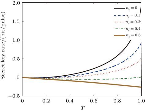 Quantum Hacking Of Two Way Continuous Variable Quantum Key Distribution