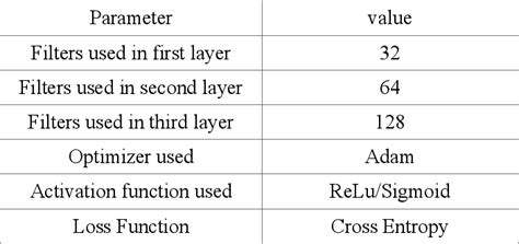 Figure 1 From Speaker Recognition System Using Cnn In Noisy Environment