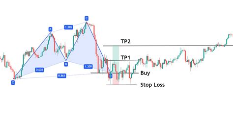 Cypher Pattern เกบสน ขยน TP Forex FOREXTHAI IN TH