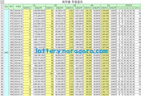 역대 당첨번호 Excel 다운로드 복권 Zip 개꿀로또