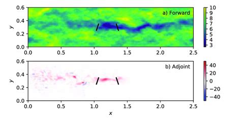 Figure A2 Solution Fields For Adjoint Gradient Verification Test Case Download Scientific