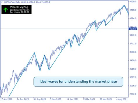 Valable Zigzag Mt5 Free Download Trading Indicator For Metatrader 5